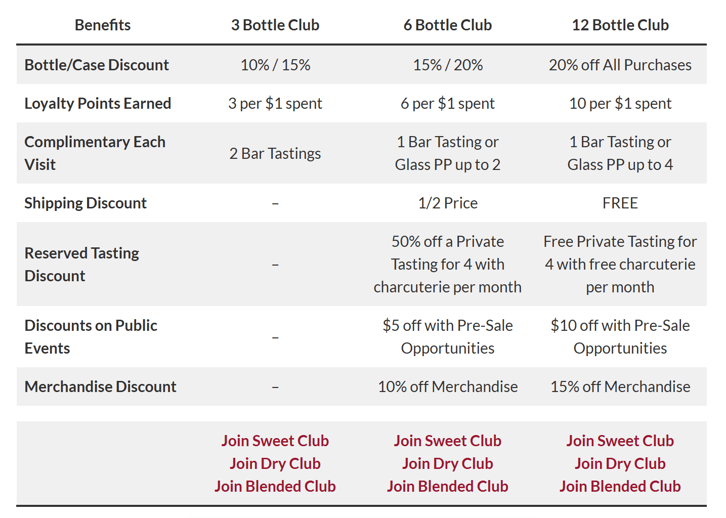 The Trailblazing Maryland Wines at Linganore Winery